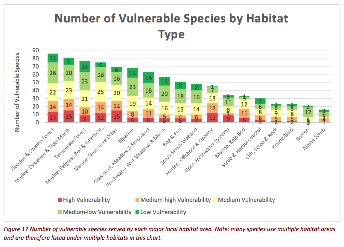 Samish Indian Nation Climate Change Vulnerability Assessment | Adaptation Clearinghouse